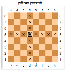 बुद्धिबळ खेळाची माहिती | Chess Information In Marathi